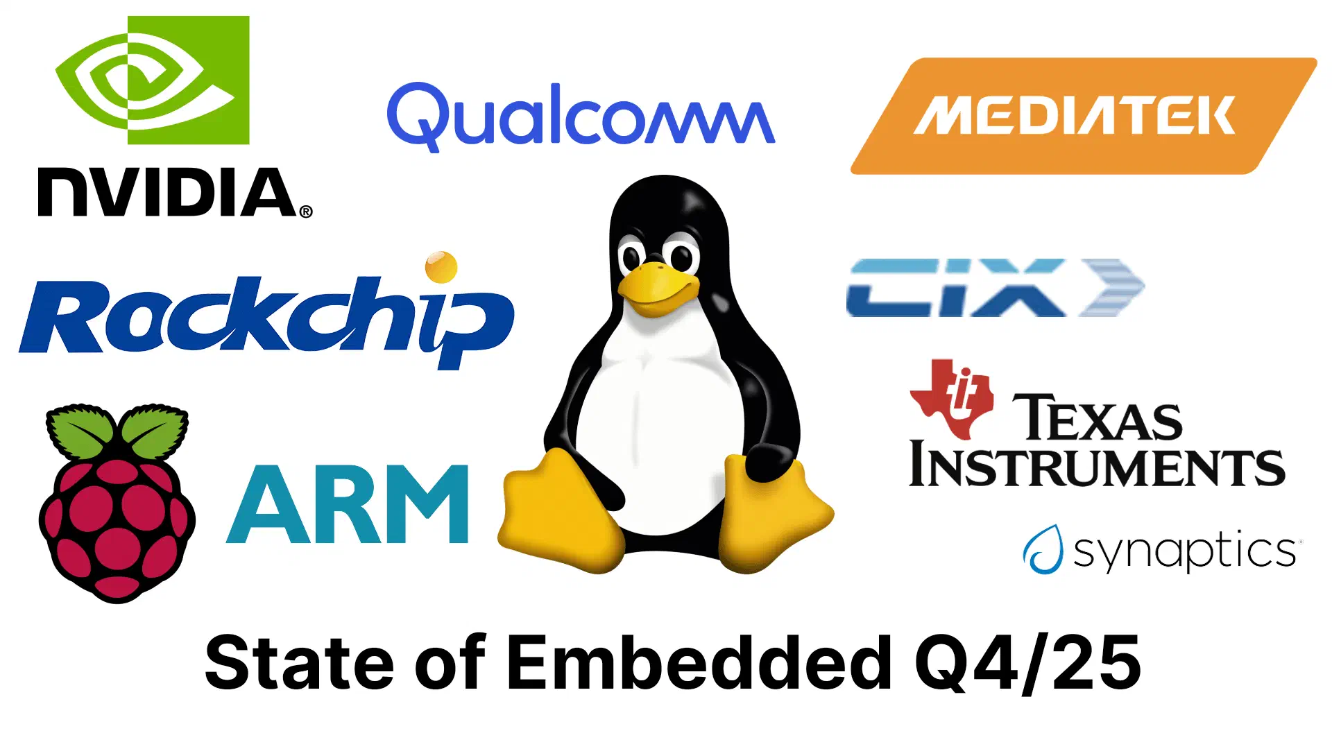 State of Embedded: Q4 2025 Overview • SBCwiki